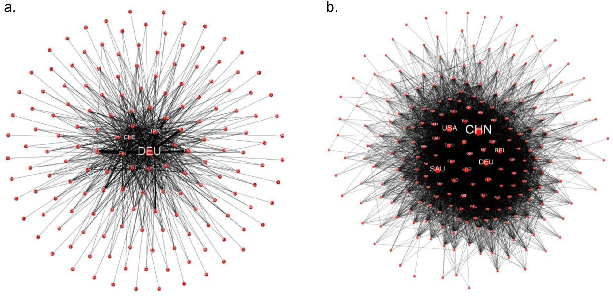 Spatiotemporal evolution of the international plastic resin trade network